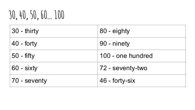 Nazwy liczb po angielsku