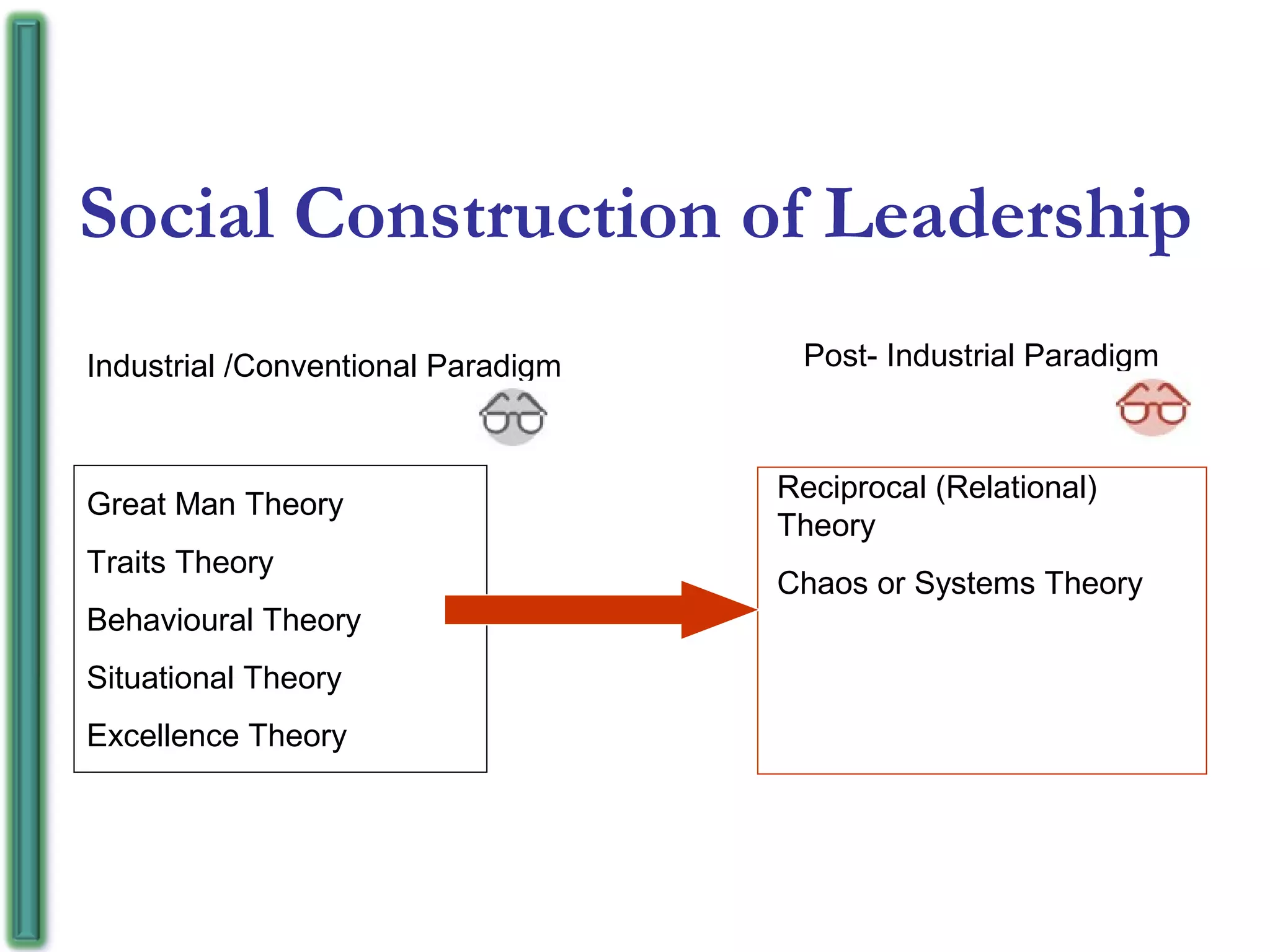 Leadership Identity Development Model | PPT