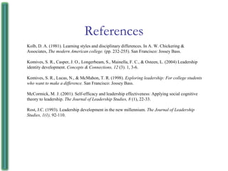 Leadership Identity Development Model | PPT