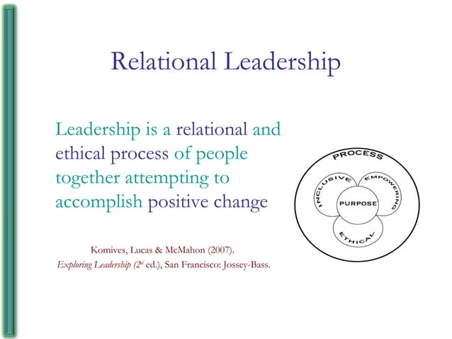 Leadership Identity Development Model | PPT