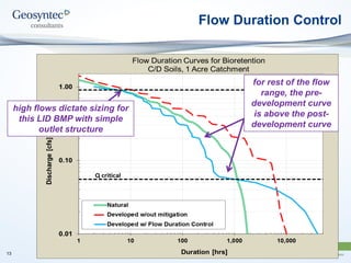 Lid 2015 active hydromod control - judd goodman 01-20-15 | PDF | Civil ...