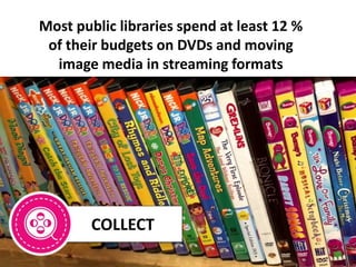 Film and Media Education in School, Public and Academic Libraries | PPT