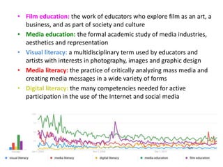 Film and Media Education in School, Public and Academic Libraries | PPT