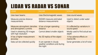 Lidar | PPT