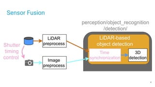 LiDARとSensor Fusion | PDF