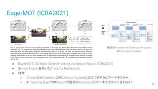 LiDARとSensor Fusion | PPT