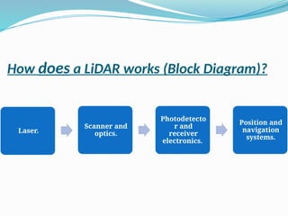 lidar light detection and ranging working | PPTX