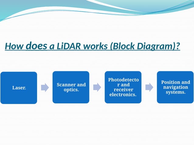 lidar light detection and ranging working | PPT
