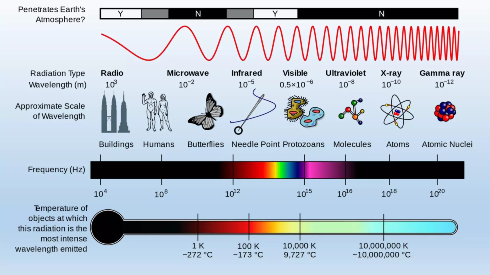 Lidar Light Detection And Ranging Pptx 3 D Graphics Computer Software And Applications
