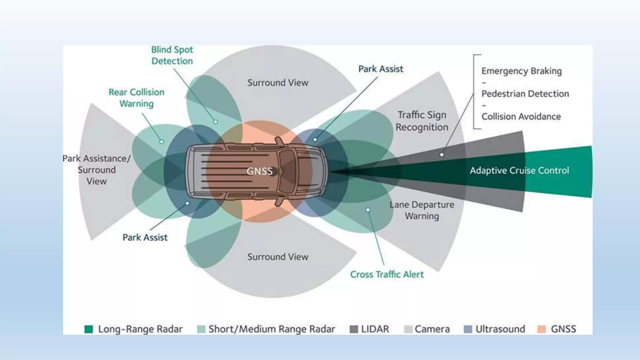 Lidar- light detection and ranging | PPTX Lidar- light detection and ranging | PPTX
