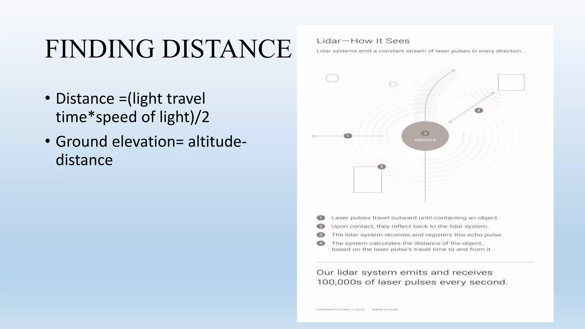 Lidar Light Detection And Ranging Pptx 3 D Graphics Computer Software And Applications