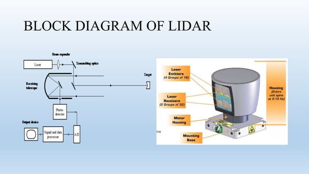 Lidar- light detection and ranging | PPTX | 3-D Graphics | Computer ...