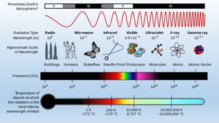 Lidar- light detection and ranging | PPTX