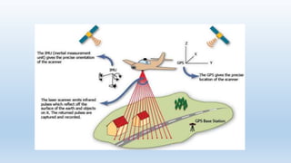 Lidar- light detection and ranging | PPTX