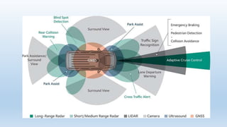 Lidar- light detection and ranging | PPTX