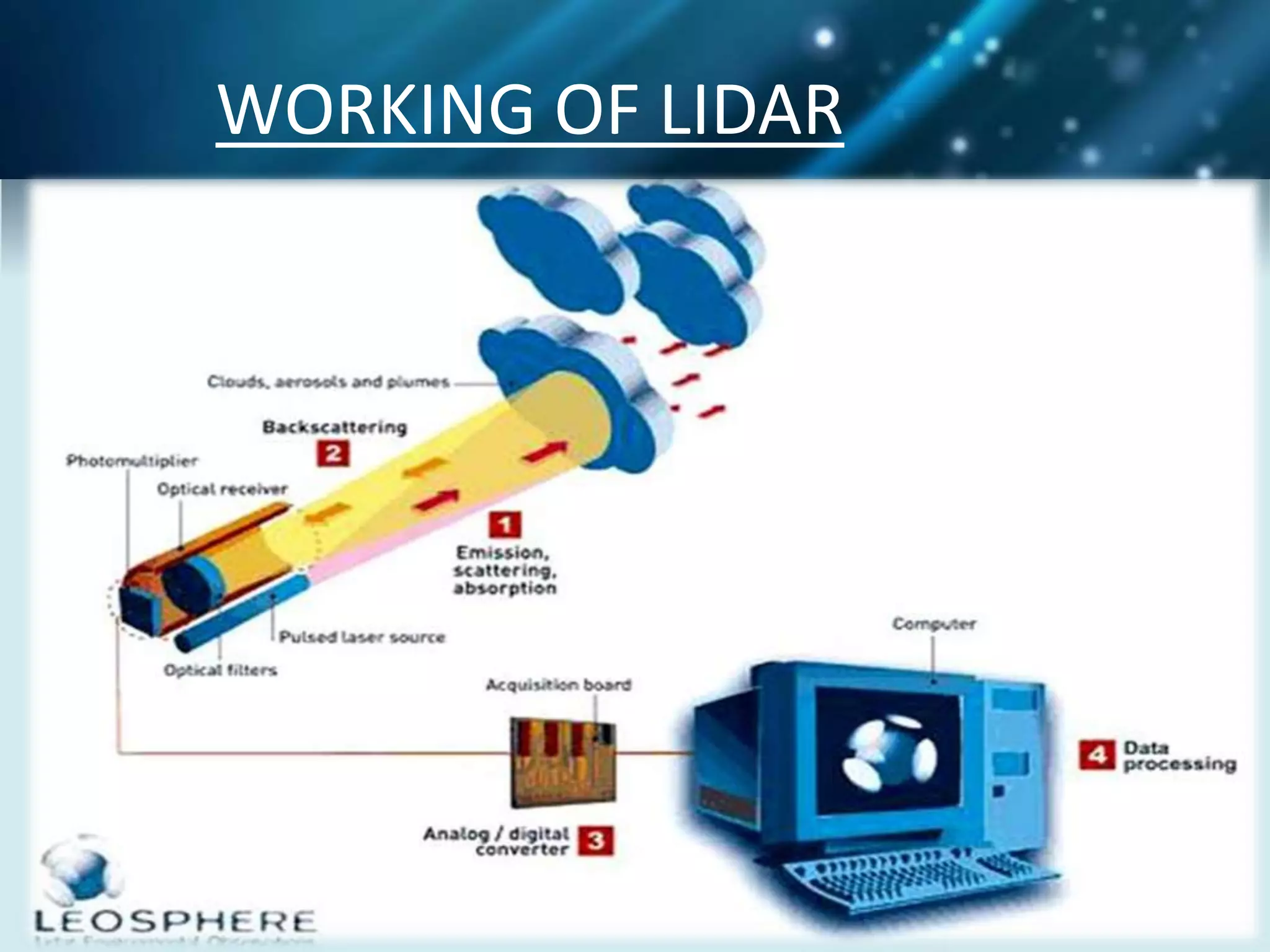 LIDAR | PPTX