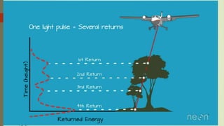 LIDAR - What it is, How it works, and How it is used in Robotics.pptx