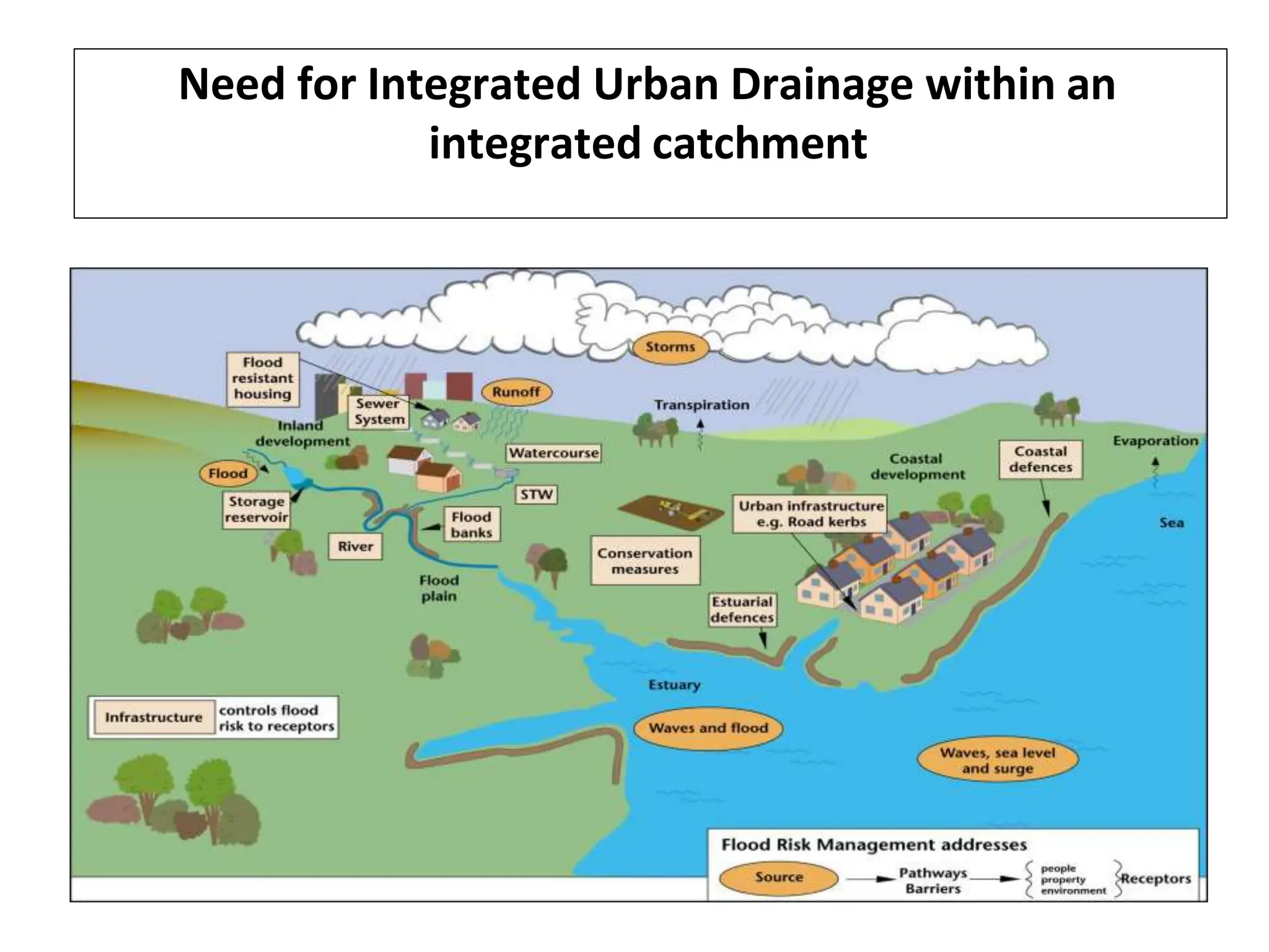 lidar4.pptx urban flood modelling in urban infrastructure | PPTX