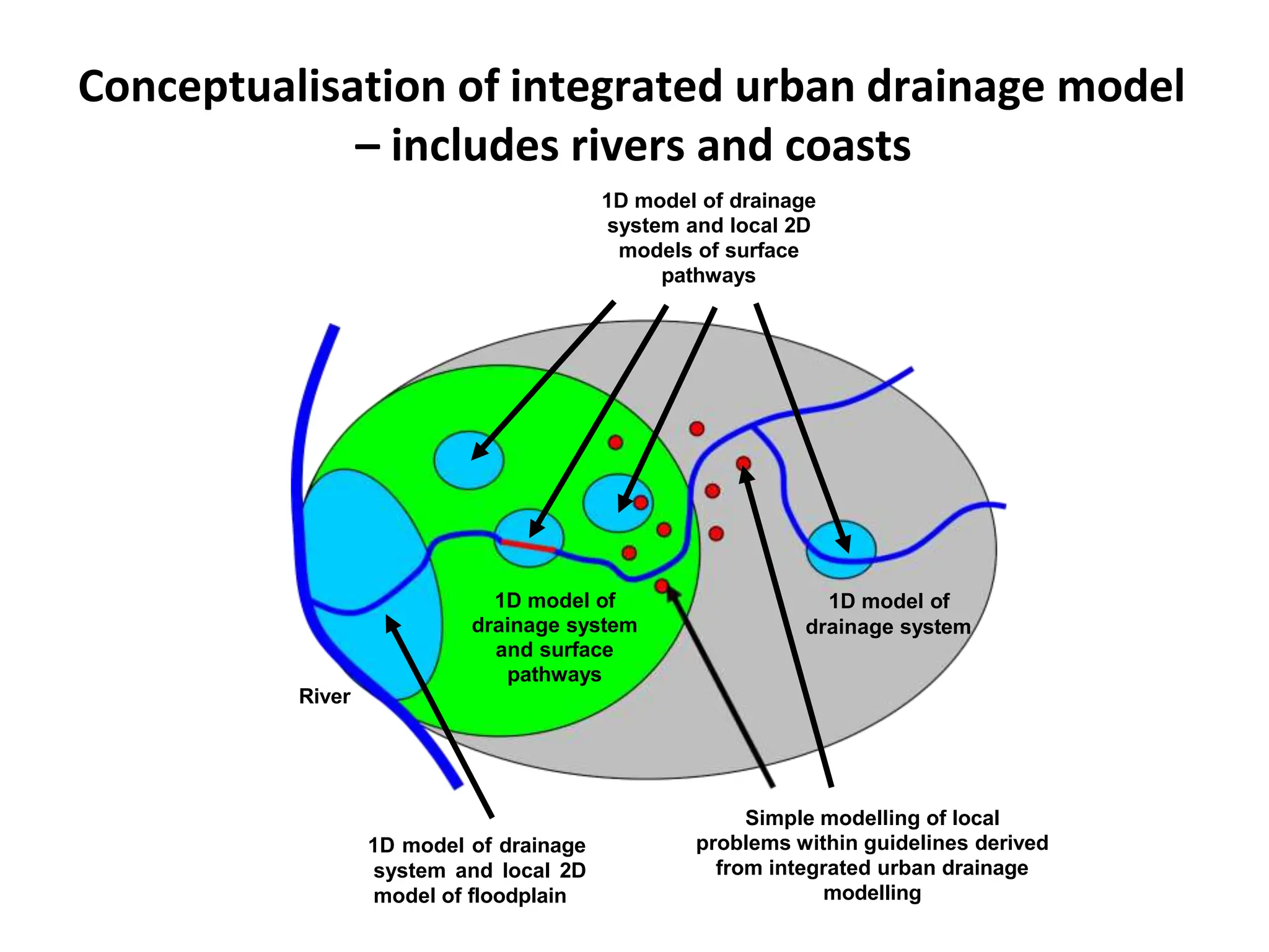lidar4.pptx urban flood modelling in urban infrastructure | PPTX