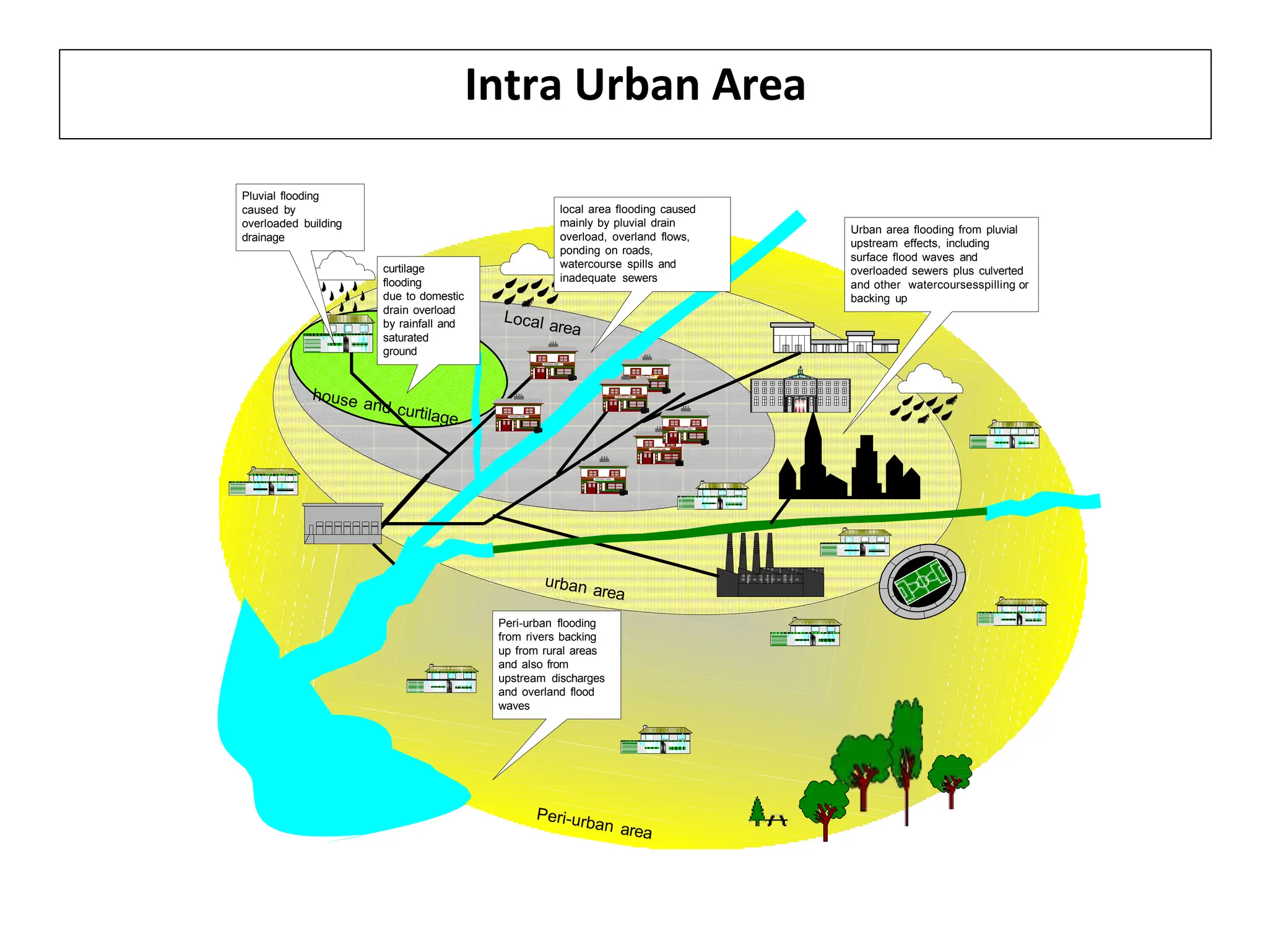 lidar4.pptx urban flood modelling in urban infrastructure | PPTX