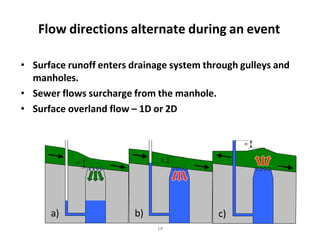 lidar4.pptx urban flood modelling in urban infrastructure | PPTX