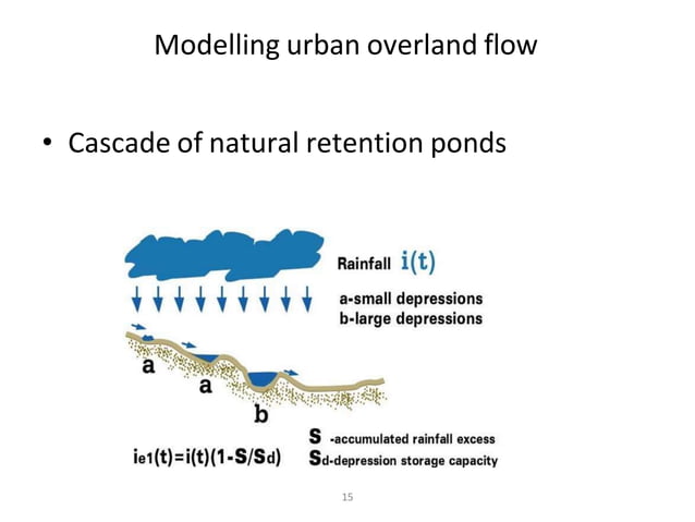 Lidar4 Pptx Urban Flood Modelling In Urban Infrastructure Pptx