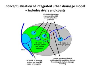 lidar4.pptx urban flood modelling in urban infrastructure | PPTX
