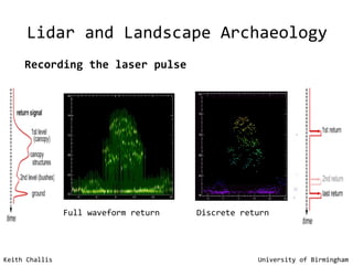 Lidar and landscape archaeology | PPT