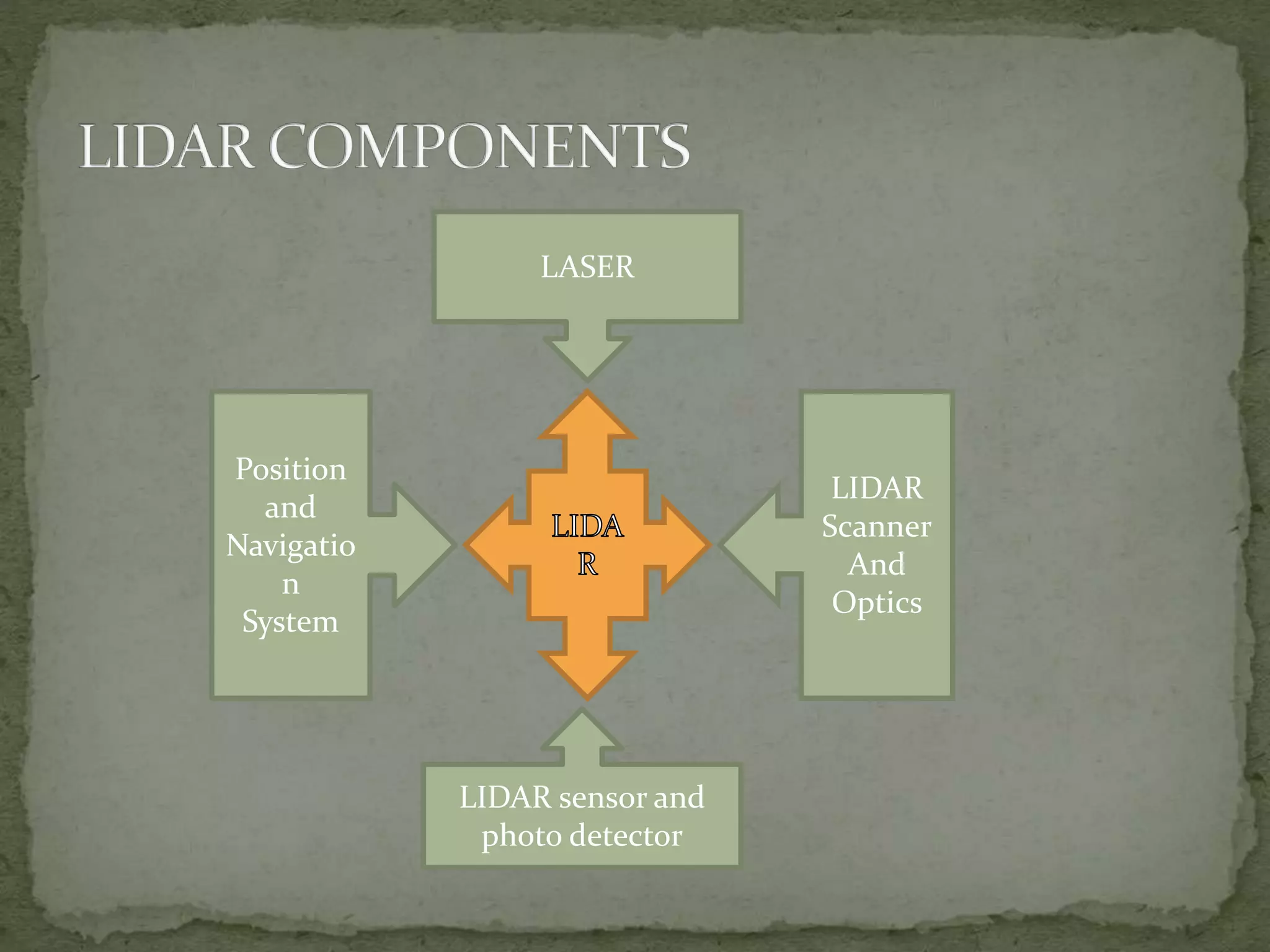 Lidar and sensing | PPTX