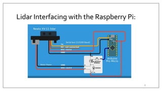 Lidar based obstacle_detection_vishal_mishra | PPT