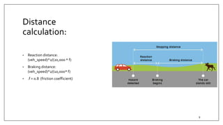 Lidar based obstacle_detection_vishal_mishra | PPT