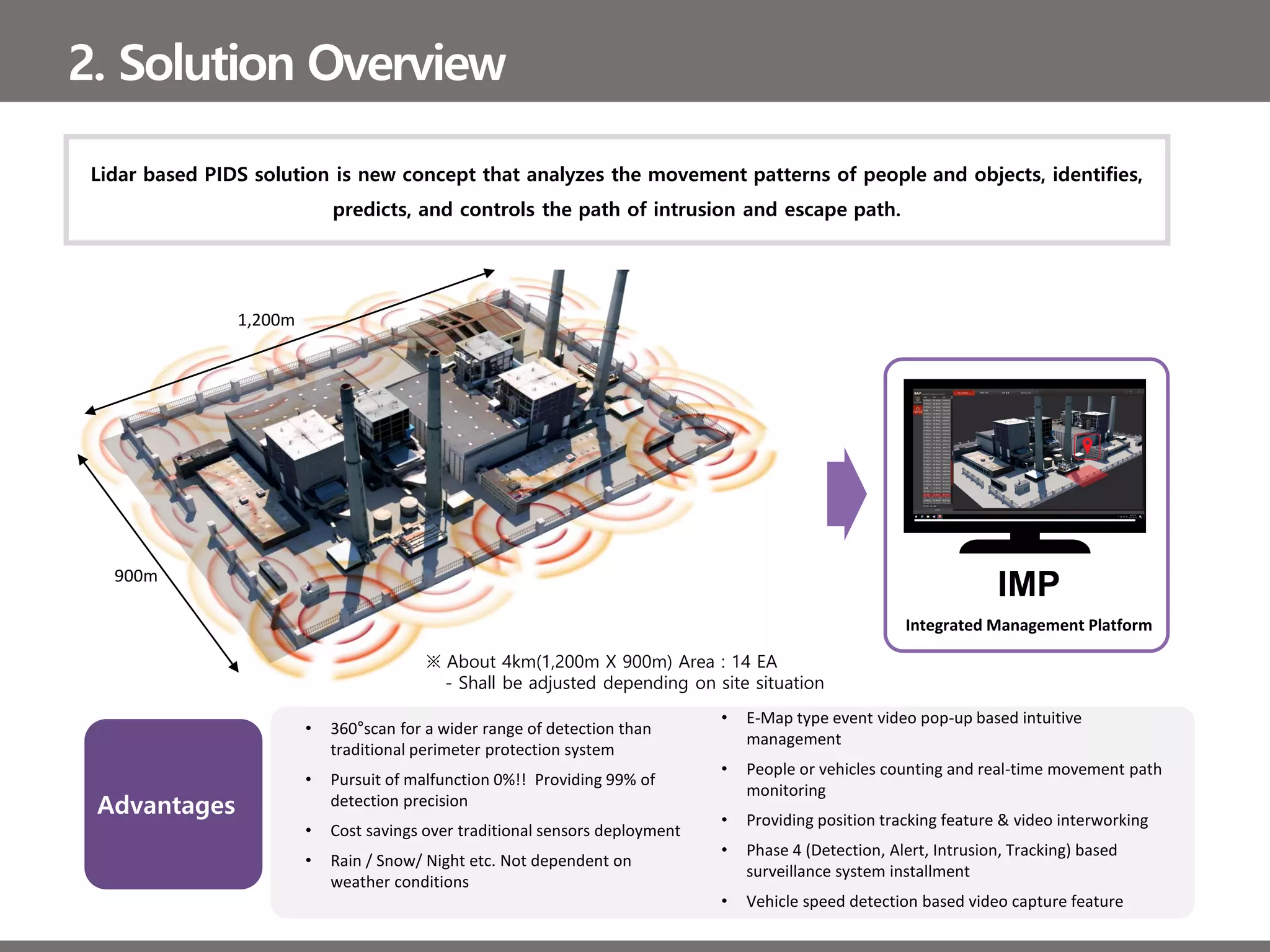 Lidar based PIDS Solution 20181206 | PDF