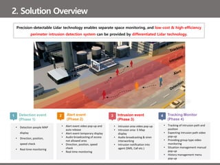 Lidar based PIDS Solution 20181206 | PDF