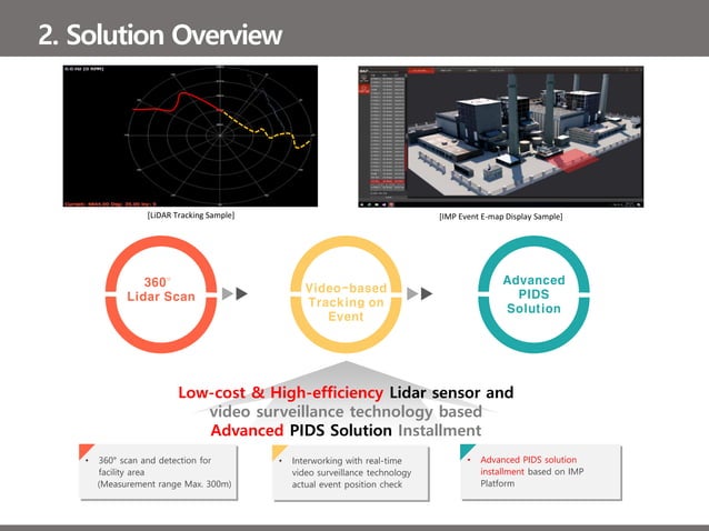 Lidar based PIDS Solution 20181206 | PDF | Home Security | Home & Garden