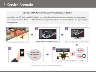 Lidar based PIDS Solution 20181206 | PDF