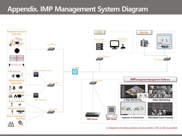Lidar based PIDS Solution 20181206 | PDF | Home Security | Home & Garden