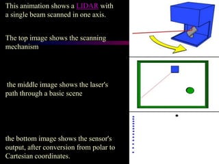 LIDAR | PPTX