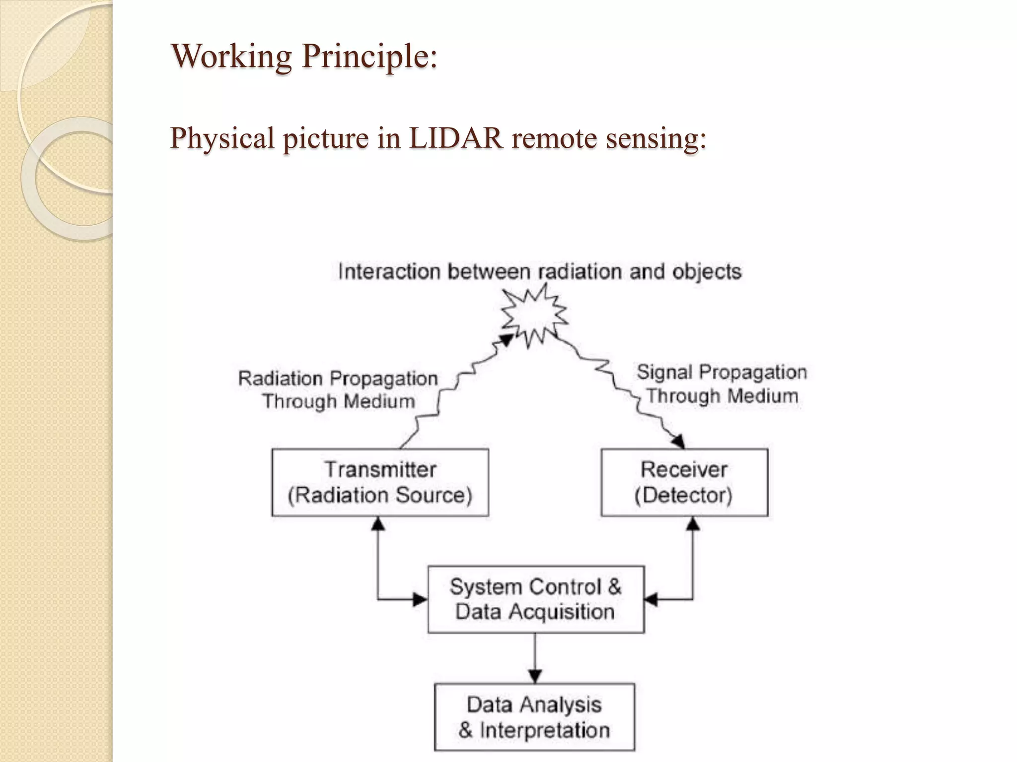 Lidar final ppt | PPTX