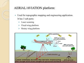 Lidar final ppt | PPTX