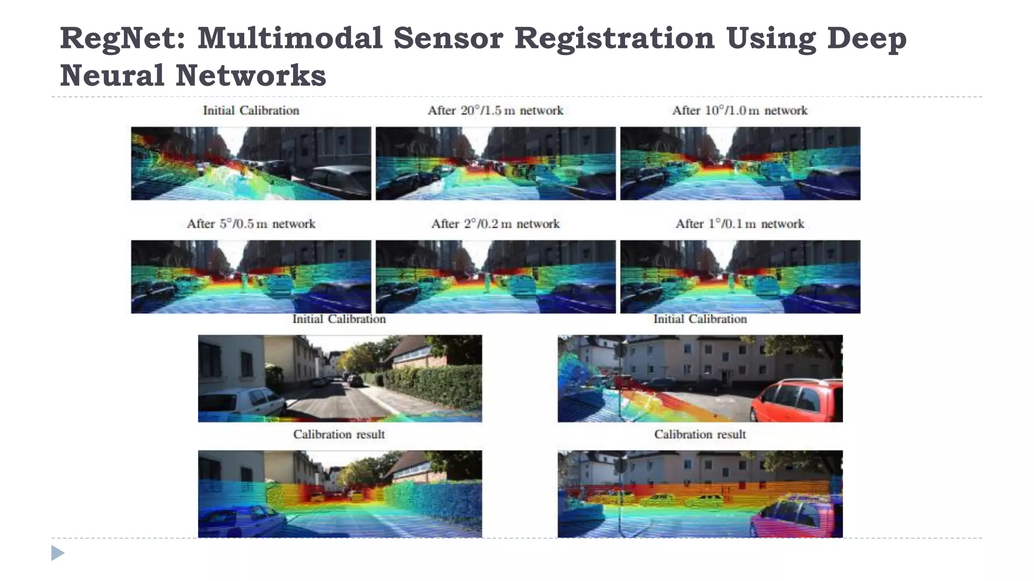Lidar for Autonomous Driving II (via Deep Learning) | PDF