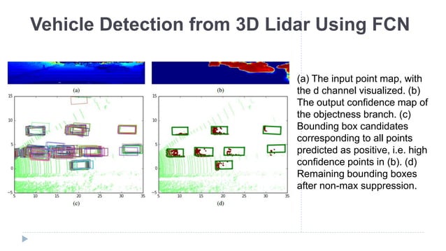 Lidar for Autonomous Driving II (via Deep Learning) | PDF