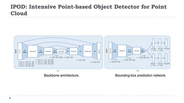 Lidar for Autonomous Driving II (via Deep Learning) | PDF