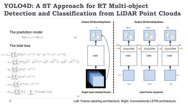 Lidar for Autonomous Driving II (via Deep Learning) | PDF