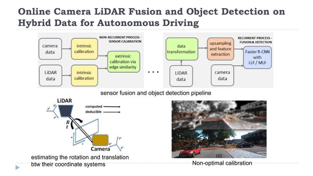 Lidar for Autonomous Driving II (via Deep Learning) | PDF