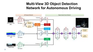 Lidar for Autonomous Driving II (via Deep Learning) | PDF