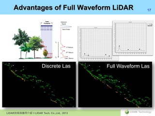 LiDAR Introduction @ #DataWeekend | PPT