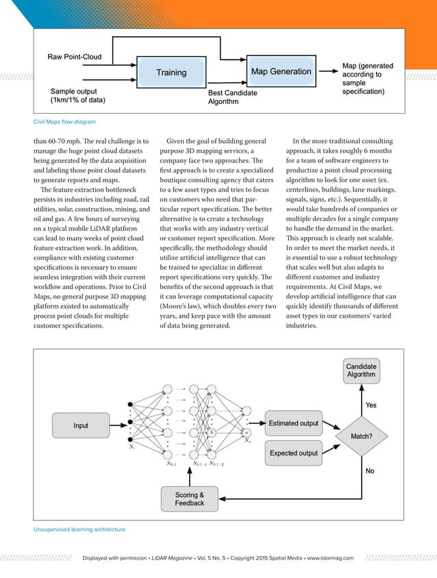 LIDAR Magizine 2015: The Birth of 3D Mapping Artificial Intelligence | PDF