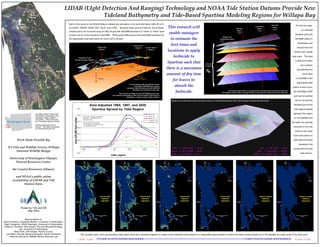 LiDAR-based Tide Modeling Poster | PPT