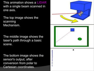 LIDAR | PPT
