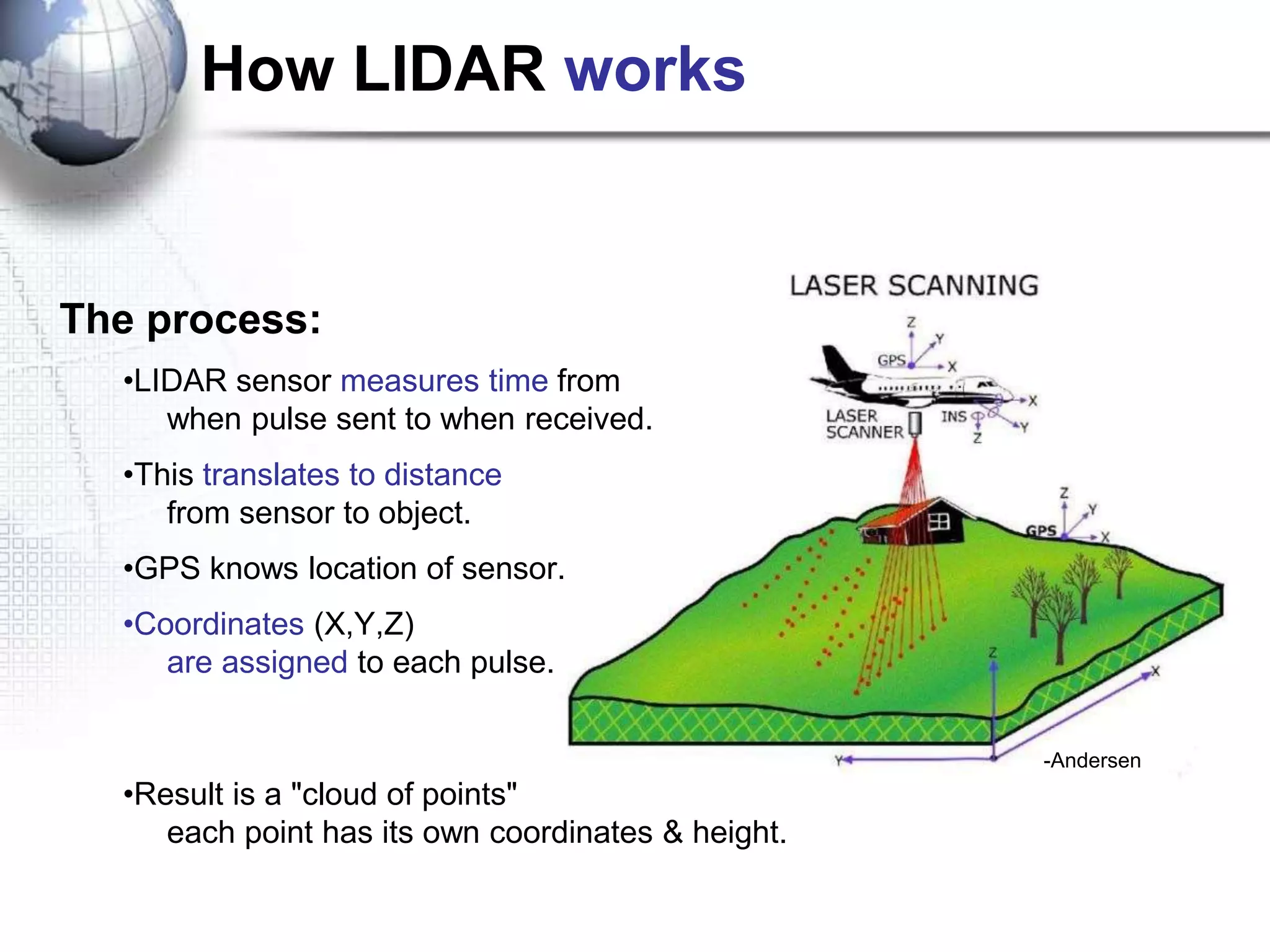 Introduction to LiDAR | PPT